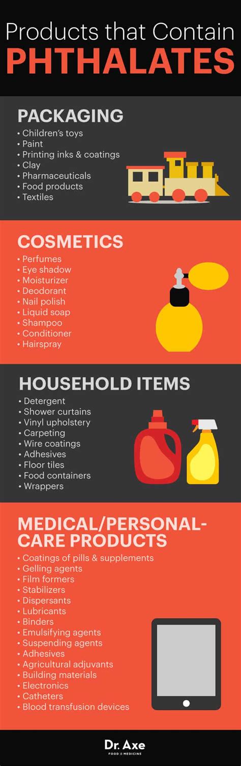 Phthalates Dangerous Chemical Toxins To Avoid Dr Axe