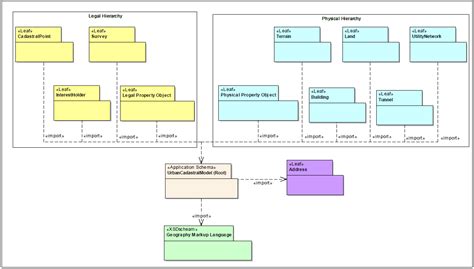 Integrating Legal And Physical Dimensions Of Urban Environments