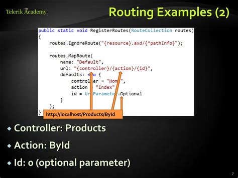 Ppt Aspnet Mvc Essentials Powerpoint Presentation Free Download