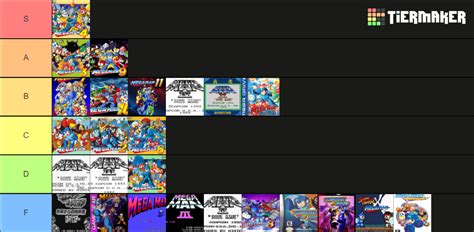 All Mega Man Classic Games 2d Only Tier List Community Rankings