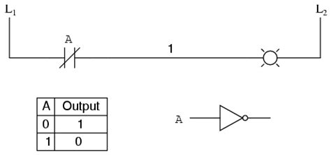 Digital Logic Functions Ladder Logic Electronics Textbook