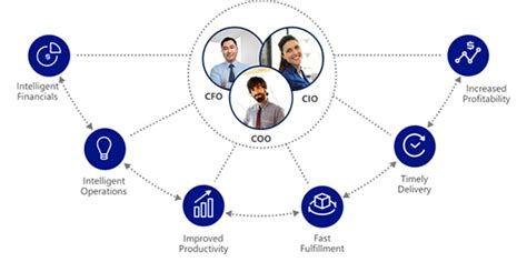 Microsoft Dynamics For Finance And Operations JIVA Infotech