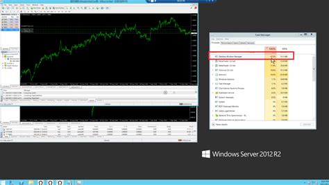 Desktop Windows Manager Service Use High Cpu After Open Mt4 Mt4 Mql4 And Metatrader 4 Mql4