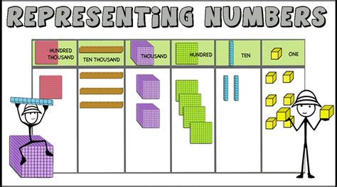 Representing Numbers Using Base Blocks Up To Digits Printable