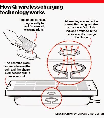 Open Intellectuals Wireless Charging Qi Charging
