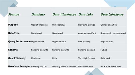 🚨 Data People Gather Round Gautam Marya Posted On The Topic Linkedin