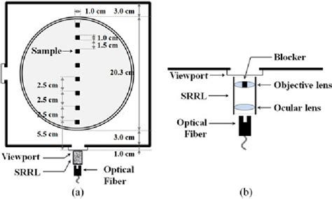 Figure 1 From Plasma Process Uniformity Diagnosis Technique Using Optical Emission Spectroscopy