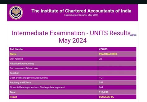 Pratham Goel On Linkedin Finally Ca Finalist Officially