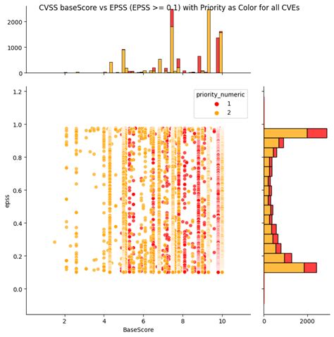 Decision Trees From Scratch Risk Based Prioritization
