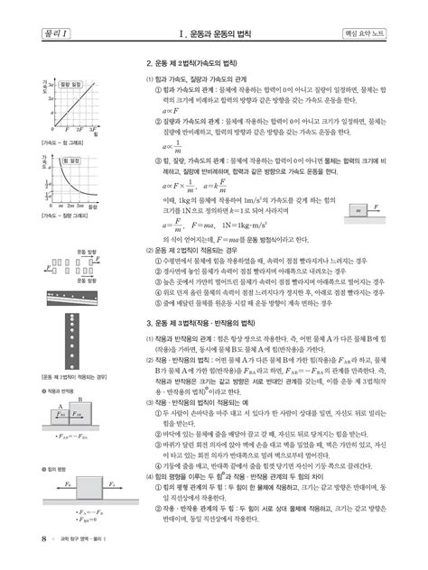 물리 핵심 개념 정리 운동과 운동의 법칙 변위 속도 등가속도 운동 운동 제 1법칙관성의 법칙 운동 제 2법칙가속도의 법칙 운동 제 3법칙작용