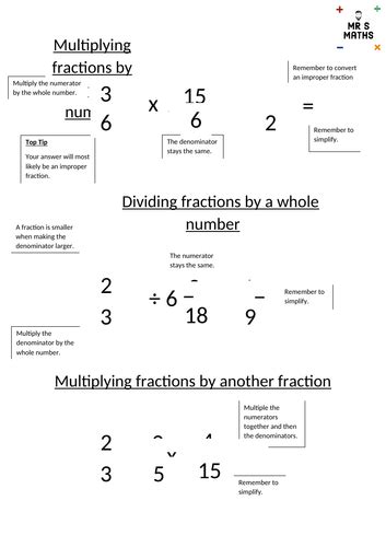 Multiplying And Dividing Fractions Visual Teaching Resources