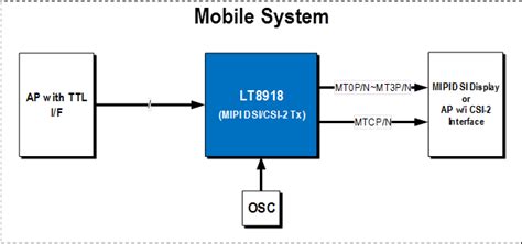 Csi接口电路 电子发烧友网