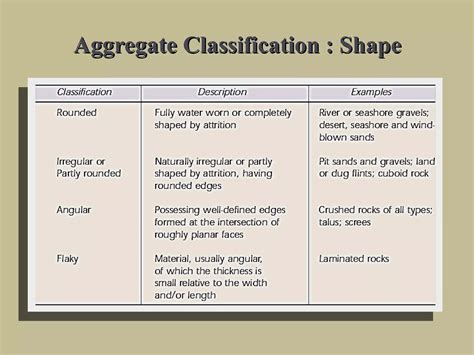 Aggregates Of Concrete Ppt