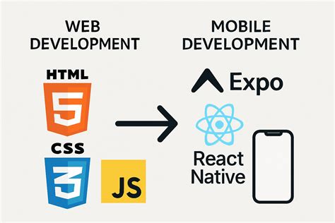 native mobile apps for web developers complete expo react native