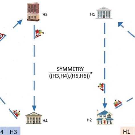 Example Of Shift Transformation For Tsp Download Scientific Diagram