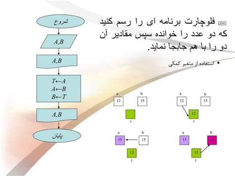 Algorithmflowchartjavacupmibile1programmingazaduni Pdf