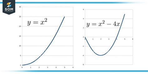 Nonlinear Equation Definition And Meaning