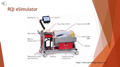 Cpr Rqi Program Youtube