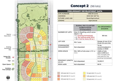 The Way Design Group Subdivision Planning And Design