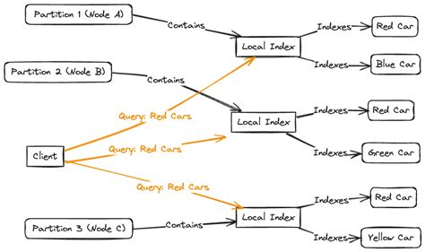 The Most Simple Guide To Database Partitioning