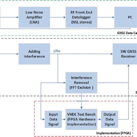 operational scheme of the proposed methodology download scientific