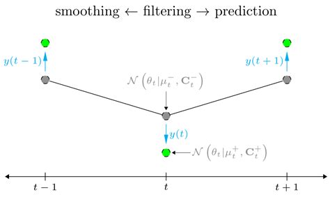 Remove Border From Line In Tikz TeX LaTeX Stack Exchange