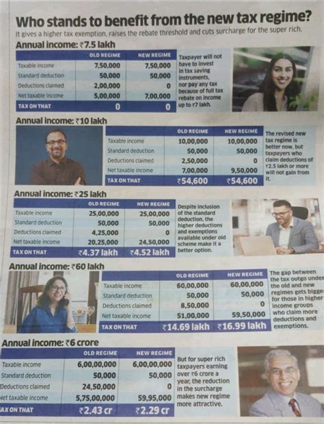 Prateek Malhotra Posted On Linkedin