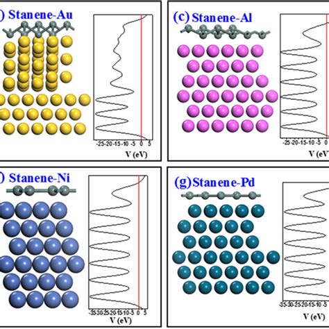 Side View Of The Geometrical Structures And Average Electrostatic
