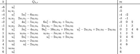 Table 3 From Structure Theorems For Linear And Non Linear Differential Operators Admitting