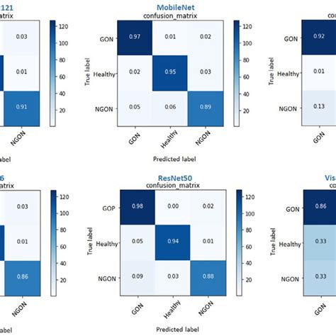 confusion matrices for the external validation data sets download