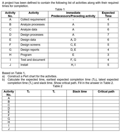 Solved A Project Has Been Defined To Contain The Following