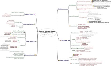 2 Thesis Contents As A Mind Map Download Scientific Diagram