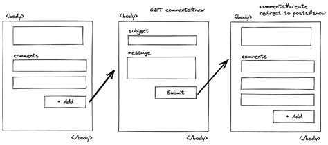 Thinking In Hotwire Progressive Enhancement Boring Rails Skip The