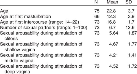 Sample Characteristics Download Table