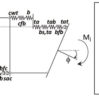 Schematization Of The Component Method For Beam To Column Joint With