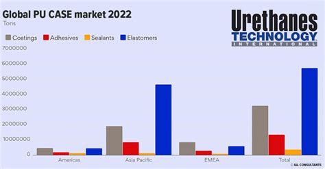 Utech Polyurethane Urethanes Technology On Linkedin In Our Latest