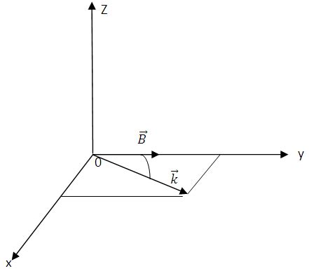 The vector í µí² making an angle Θ with the vector í µí Download Scientific Diagram