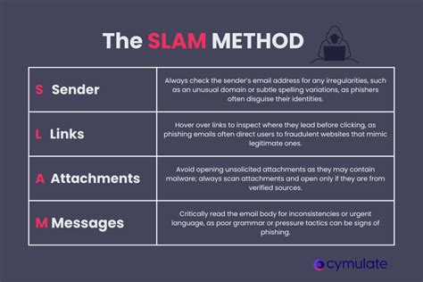 The Slam Method A Simple Guide To Phishing Prevention
