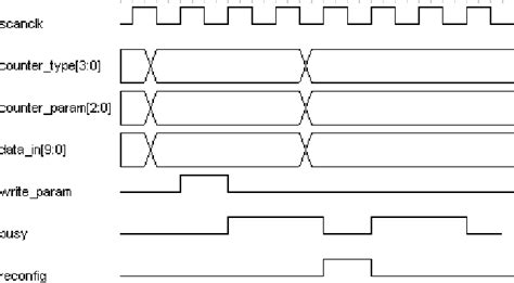 Figure 7 From Design And Implementation Of Nanosecond Pulse Generator Based On Reconfiguration