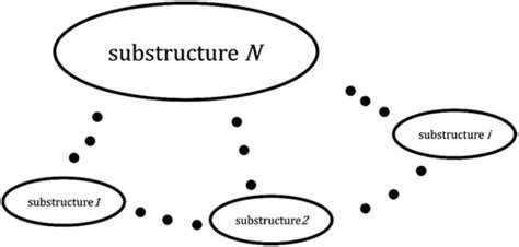 Full Article Another Explicit Forms Of Dynamic Substructuring