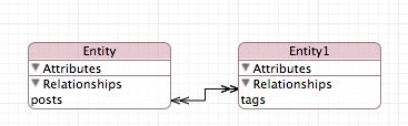 IOS Core Data Relationship Mapping Table Many To Many Relationship