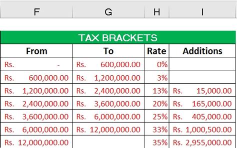how to calculate income tax in pakistan crispexcel training and consulting