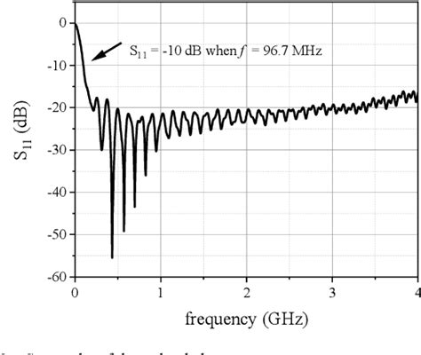 Figure 3 From A Set Of Mono Cone Calibration System Loaded By Resistors In Arc Style Routes