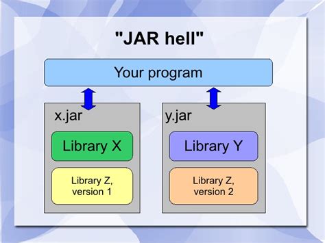 Java What Is Jar Hell