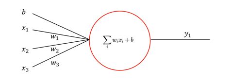 Deep Learning Neural Network
