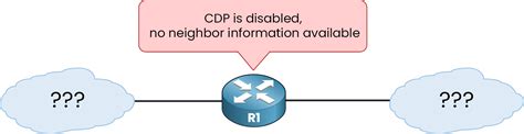 Cisco Discovery Protocol Cdp Ccna Explained