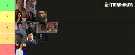 Scream Killers Franchise Ranked Tier List Community Rankings Tiermaker
