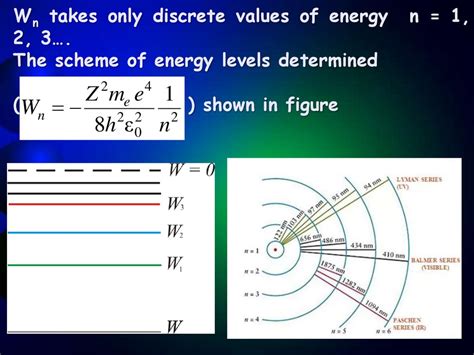 Orbit Quantization Rule Lecture №3 презентация онлайн