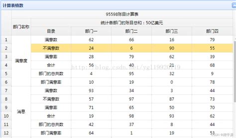 Easyui 表格数据跨行跨列案列mergecellsbyfield Csdn博客 Easyui 表格数据跨行跨列案列mergecellsbyfield Csdn博客