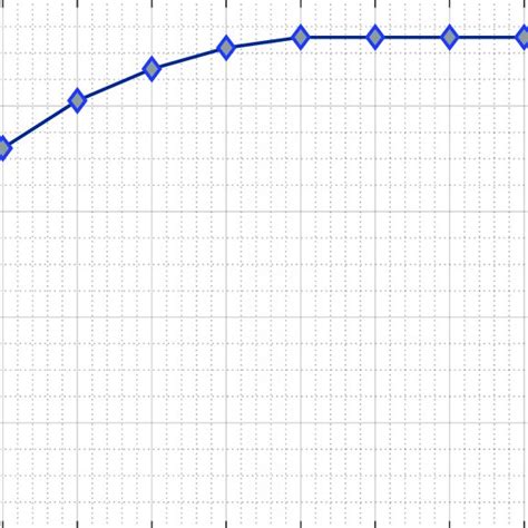 Accuracy Comparison Of Dataset 4 Download Scientific Diagram